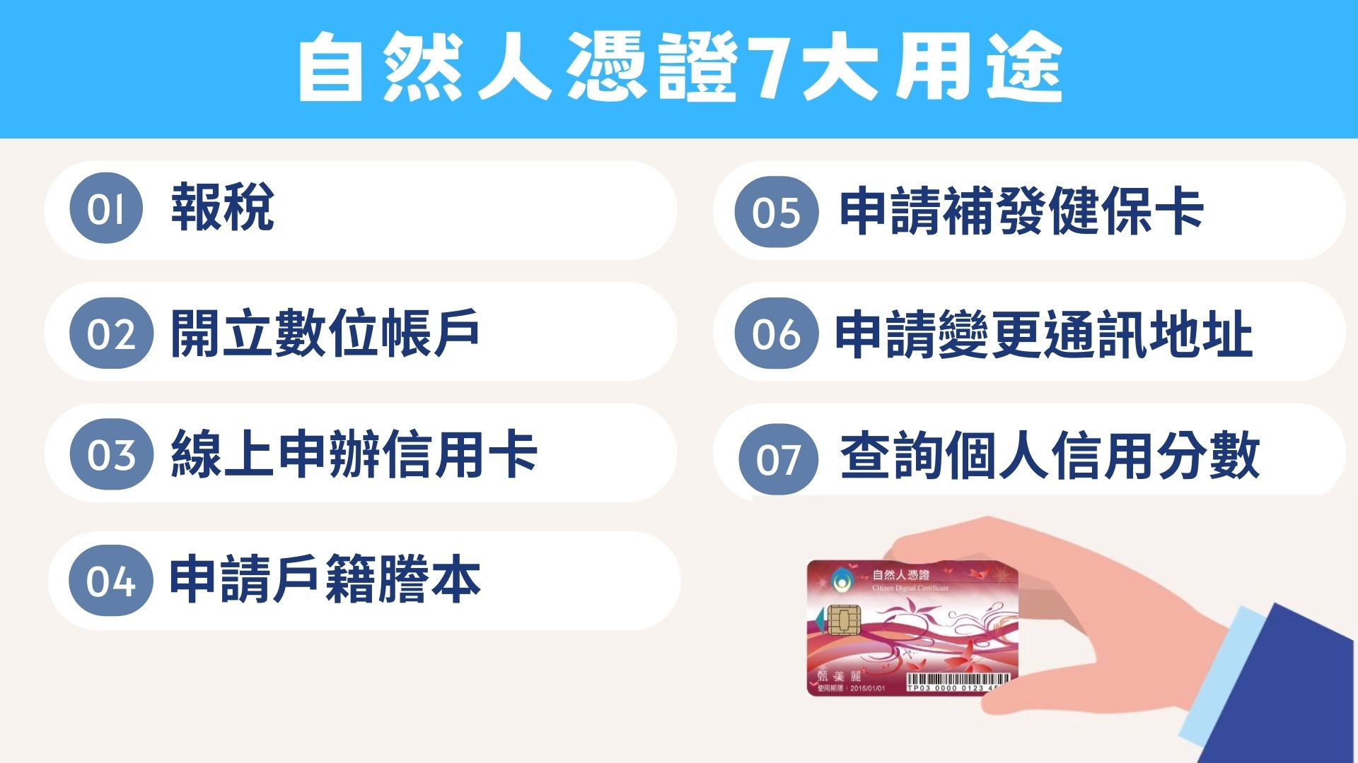 自然人憑證是什麼？7大用途、申請程序詳細解說 - 地產觀點