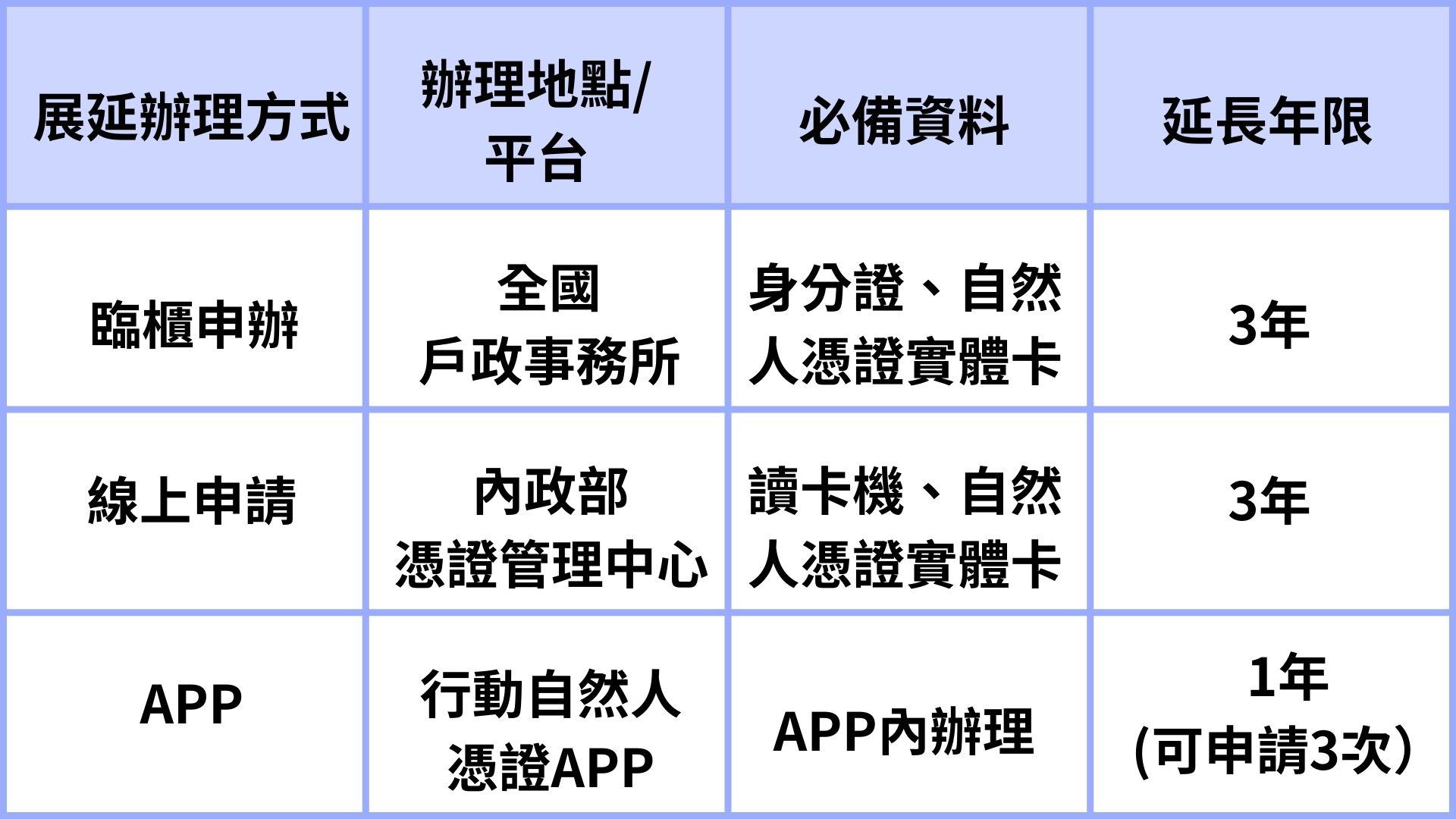 自然人憑證是什麼？7大用途、申請程序詳細解說 - 地產觀點
